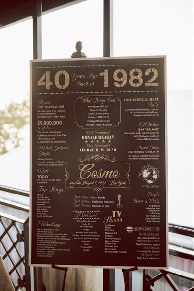 Themed Trivia Sign – Dalmazio Design